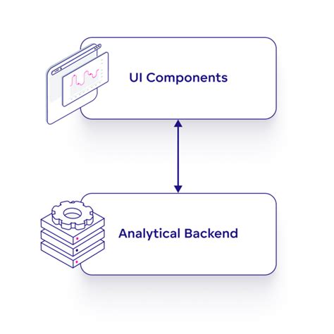 Frontend Integration Series Framework Agnostic Bi Gooddata