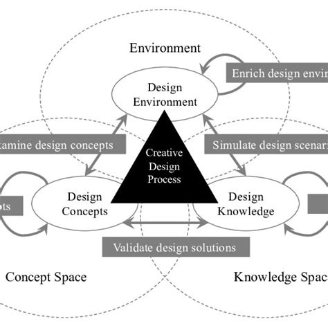 the proposed framework for designing xr affordances based on the cke