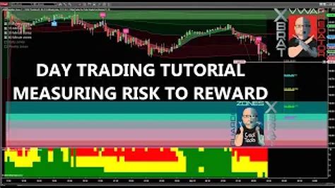 Day Trading Tutorial Measuring Risk To Reward Global Trading Software