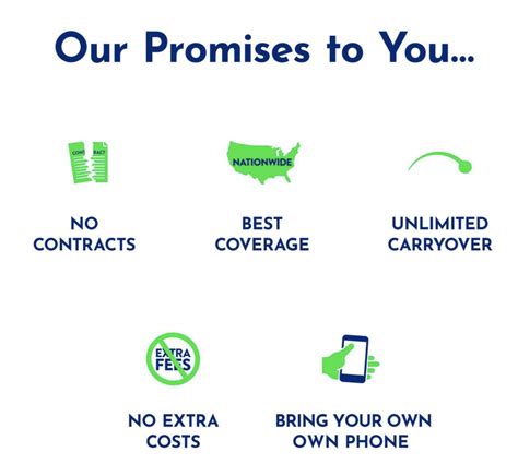 Activate Tracfone Immediately Know Why