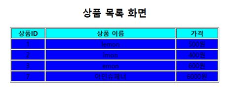 Django Python Django 템플릿 엔진