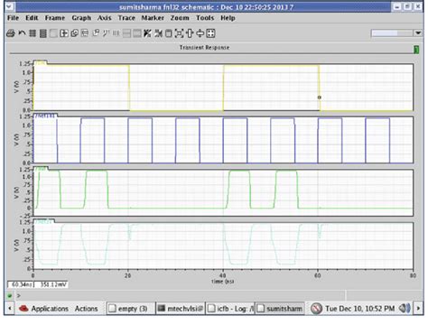 Output Wave Form Of Proposed Domino Logic Style Download Scientific Diagram
