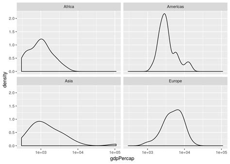 Advanced Visualisation And Data Wrangling In R