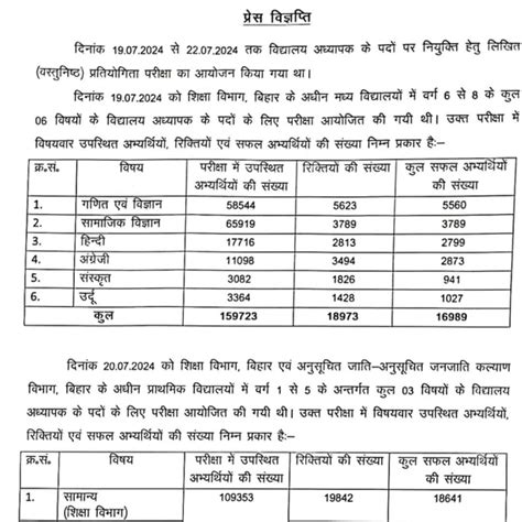 Post From Target Ctet