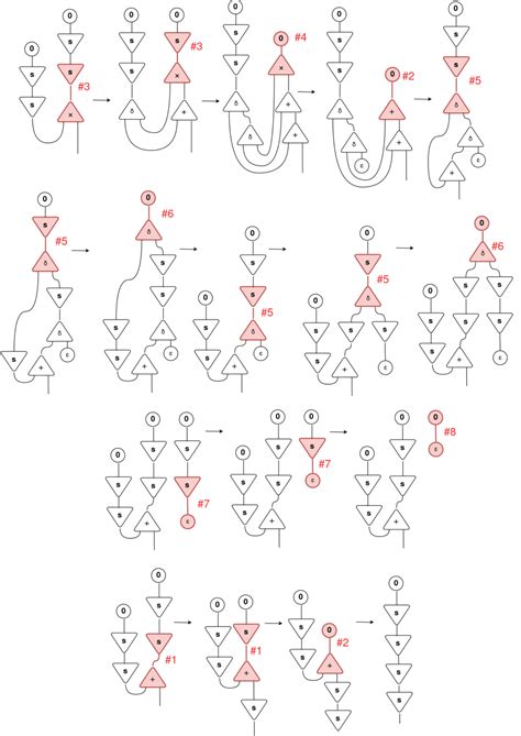 How Bend Works A Parallel Programming Language That Feels Like Python But Scales Like Cuda