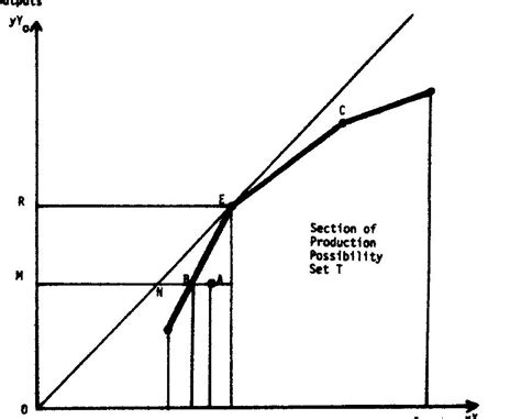 pdf some models for estimating technical and scale inefficiencies in