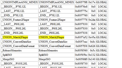 Bf707 Memory Error And Fpga Connection Qanda Blackfin Processors