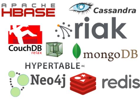 Comprehensive NoSQL Tutorial For Beginners