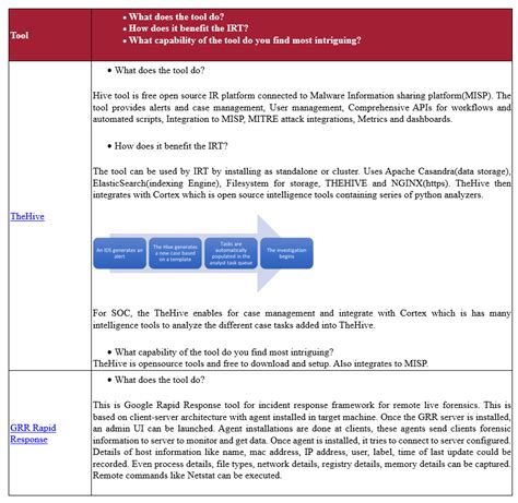 Open Source Security Ir Incident Response Tools Nischal S Narayana Medium
