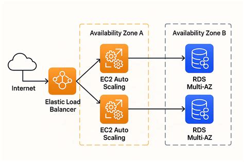 Hub And Spoke Network Architecture On Aws A Centralized Approach To Cloud Networking By Mr