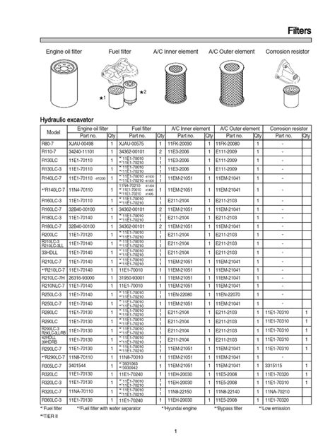 Filters Pdf Motor Vehicle Vehicles