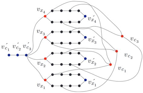 2 The Mapf Problem Constructed By The 3sat X 1 X 2 X 3 X 4