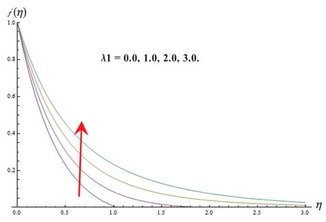 Analysis Of Entropy Generation On Magnetohydrodynamic Flow With Mixed