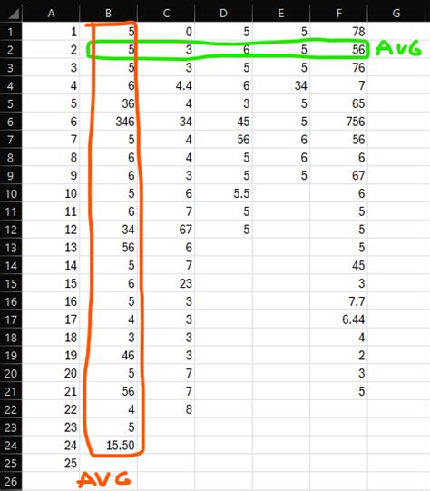 Excel Calculate Average Of Both The Columns And Rows Using Vba