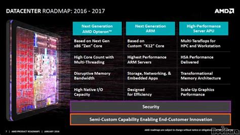 amd 2016년 cpu 로드맵 공개 zen 기반 apu는 2017년 보드나라