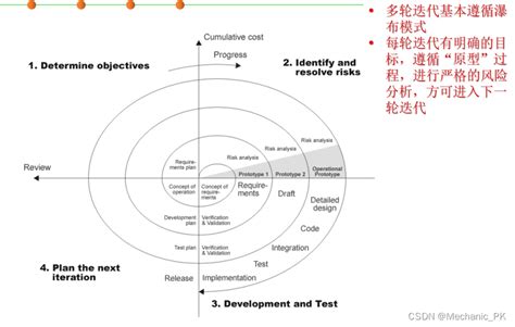 软件构造基础软件构造csdn Csdn博客