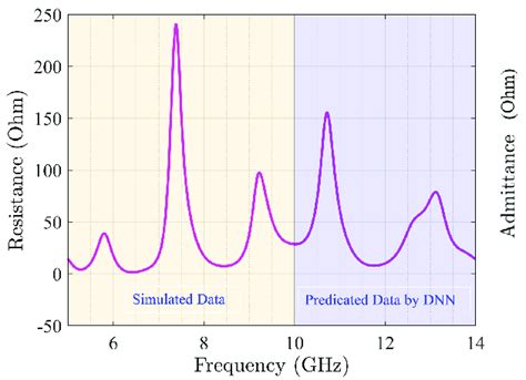 S 12 Of Optimized Mimo Download Scientific Diagram