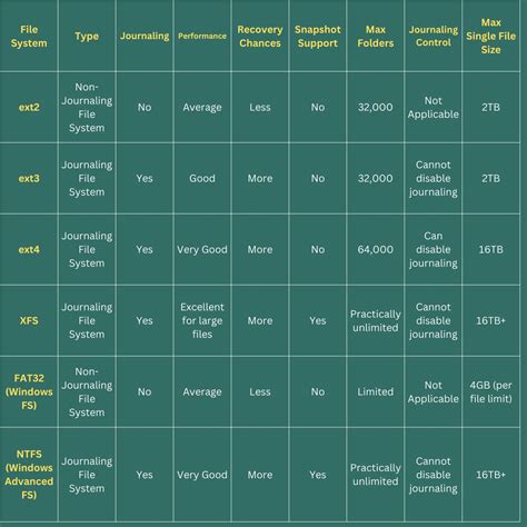 linux filesystems rhel linuxadmin alnafiinternationalcollege