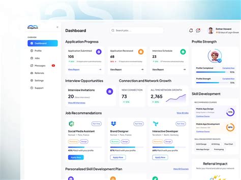 Dashboard Wireframe Designs Themes Templates And Downloadable Graphic