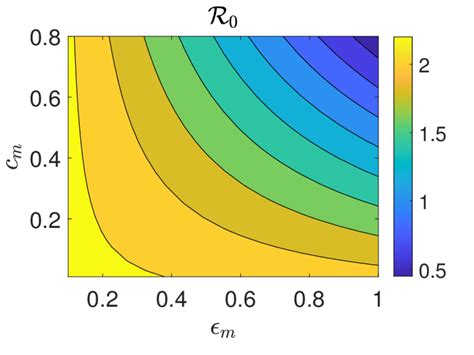 Contour Plot Of Basic Reproduction Number R Vs Mask Compliance And Download Scientific Diagram