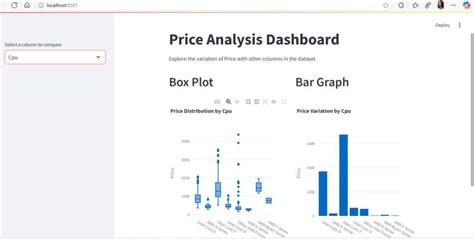 Rupal Bohra On Linkedin Dataanalytics Datavisualization Python