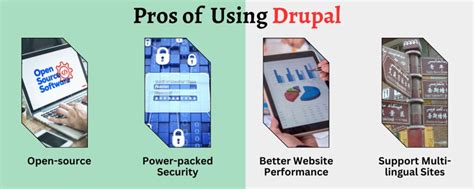 Drupal Vs WordPress Which One Is Better For Your Project