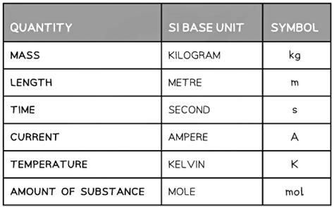 Physical Quantities And Units Physics For Grade 10 Pdf Download