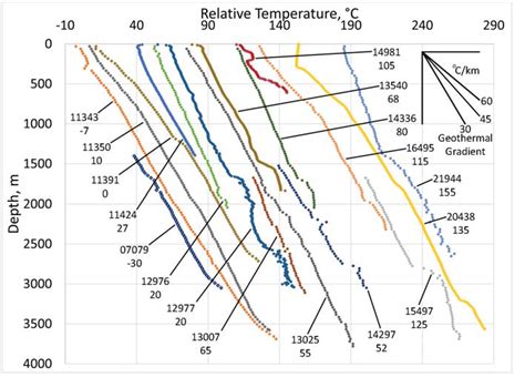 Temperature Depth Plots From Figure Separated By Adding A Constant Download Scientific