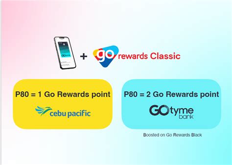 Cashback From Gotyme Bank Cebu Pacific Go Rewards Pep Ph
