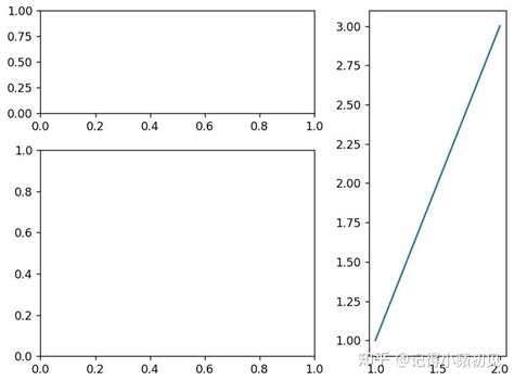Matplotlib创建不规则subplot 知乎