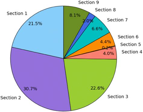 Load Distribution In The Interface X −1600 Mm At Us Ncap Crash Load