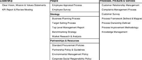 Classification Of Measures Download Table