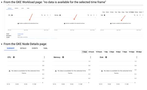 Missing Metrics Do You Observe An Empty Graph By Narayan Medium