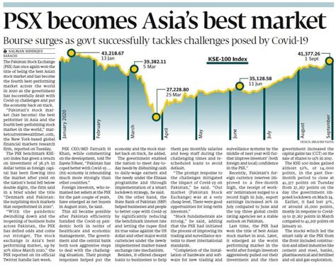 Muhammad Naeem Akram Posted On Linkedin