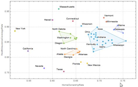 Classification How To Get Similar Visualization To R Fviz Cluster Function In Python Data
