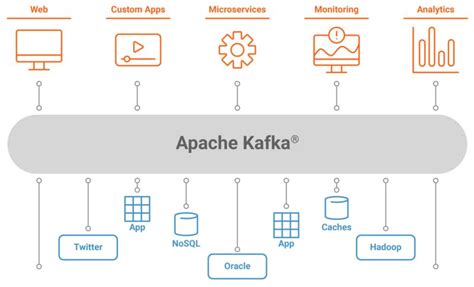 Apachekafka Eventdriven Realtimedata Streamprocessing Kafkastreams
