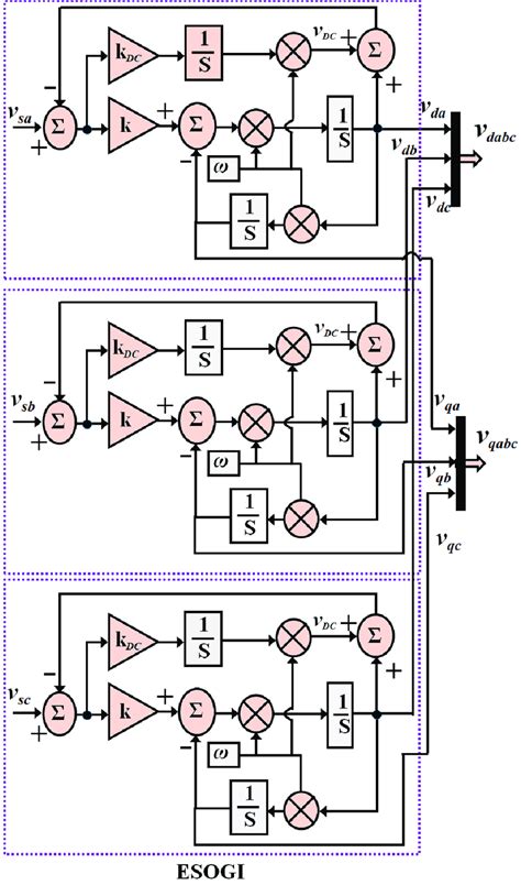 Schematic Diagram Of Enhanced Second Order Generalized Integrator Download Scientific Diagram