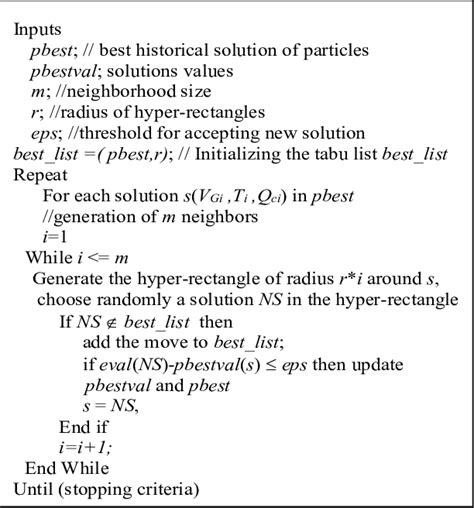 tabu search procedure diversification download scientific diagram