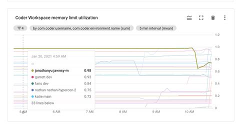 Usage Monitoring