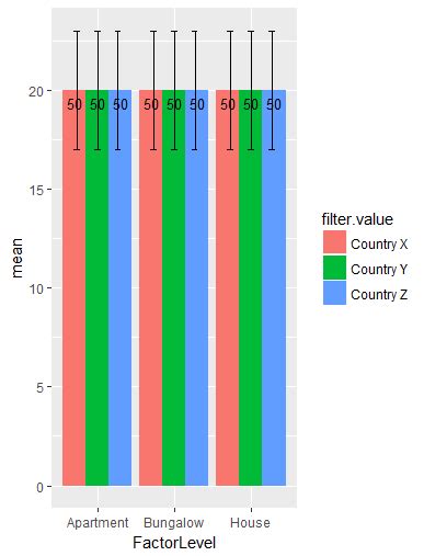 R Changing Ggplot Fill Stack Overflow