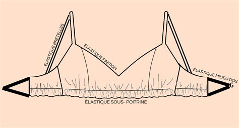 Formation Brassière à Volant Boudoir Francais