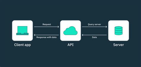 webhooks vs apis