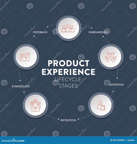 Product Experience Framework Strategy Infographic Circle Diagram Presentation Banner Template