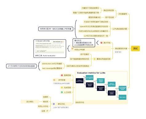 llmops学习——llm训练营 哔哩哔哩