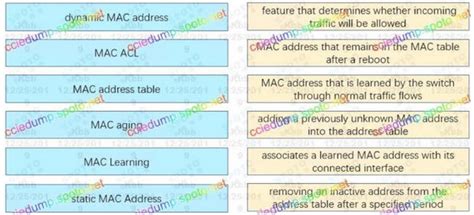 CCNA 200 125 Drag And Drop Questions Full