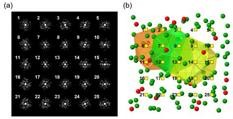 A Calculated Electron Diffraction Patterns Surrounded By The Dotted