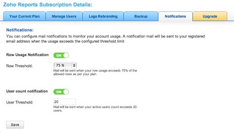 what s new 2014 l zoho analytics help