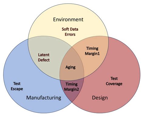 Uncovering Silent Data Errors With Ai External Links Engineering Inspiration