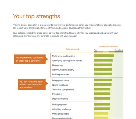 Top Rated 360 Degree Feedback Software Spidergap