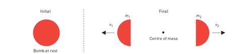 Explosion And Conservation Of Momentum